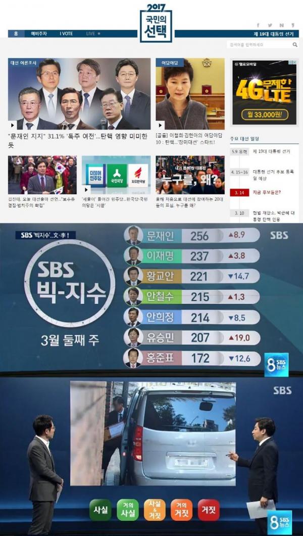 SBS, 19대 대선 온라인 특별 페이지 오픈
